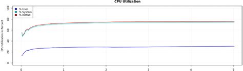 openGauss 企业版安装及简单测试 墨天轮