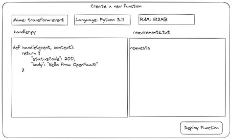 Integrate FaaS Capabilities Into Your Platform With OpenFaaS OpenFaaS Serverless Functions