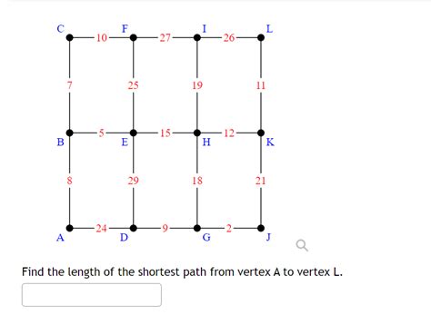 solved find the length of the shortest path from vertex a to