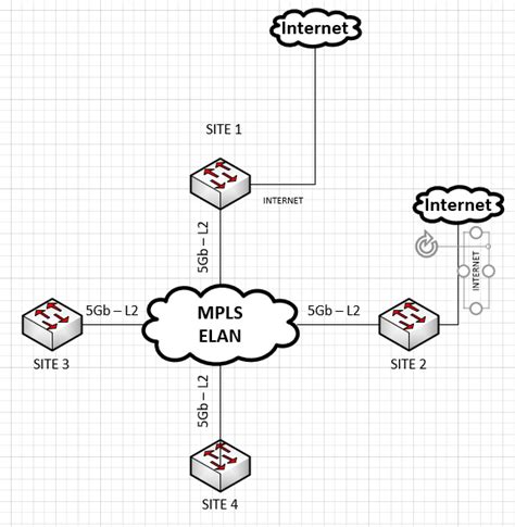 Layer 3 Routing Configuration The Meraki Community