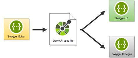 building modern api in liferay dxp with swagger and jax rs mimacom