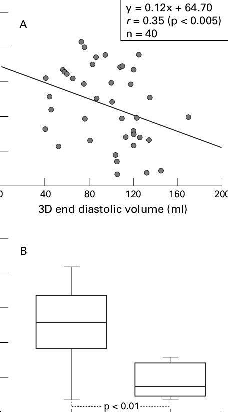 Right Ventricular Systolic Dysfunction Was Observed Following Download Scientific Diagram