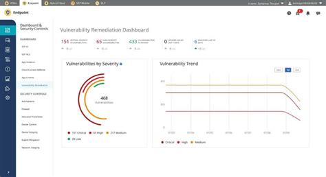 Schutz Für Alle Endpunkte Übersicht Endpoint Security