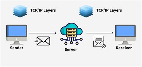 Network Ips Network Ips