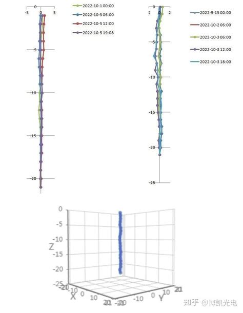 Geobok测斜仪在地铁基坑工程的应用 知乎