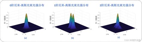 常见的oam涡旋光束matlab仿真 涡旋光束分为哪几种形式 csdn博客