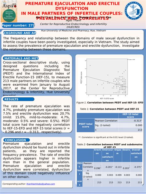 PDF PREMATURE EJACULATION AND ERECTILE DYSFUNCTION IN MALE PARTNERS OF INFERTILE COUPLES