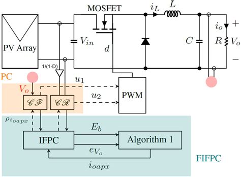 Special Issue Modelling Design Control And Implementation Of Advanced Isolated DC DC