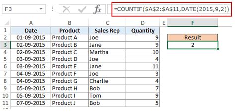 How To Use Multiple Criteria In Excel COUNTIF And COUNTIFS