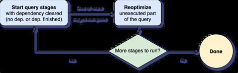 Pyspark Array Creation And Array Manipulation Functions By Krishna Yogi Towards Dev