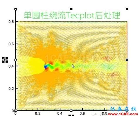 Ansys Fluent高清有声视频教程下载，含源文件fluent培训、fluent流体培训、fluent软件培训、fluent技术教程