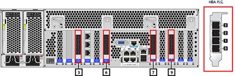Oracle Zfs Storage Appliance Racked System Zs4 4 개요 Oracle® Zfs Storage Appliance 케이블 연결 설명서