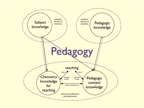 Professorial Lecture 201911 Final087 Science Education Research