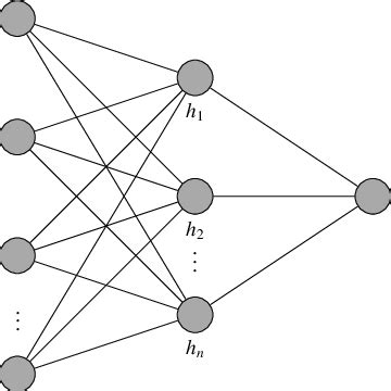 Multi Layer Neural Network Example Download Scientific Diagram