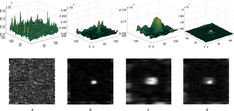 graph of multi‐scale maps a results of the first scale of 100 b