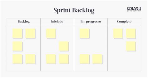 Sprint Backlog O Que é E Como Fazer Em 3 Passos Fáceis