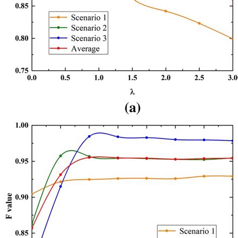 Sensitivity Analysis Af λdocumentclass 12pt Minimal Download