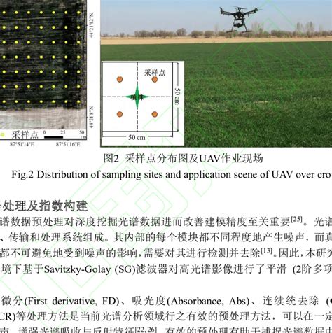 Uav Platform And Airborne Imaging Hyperspectral Sensor 22 Smc 数据获取 Download Scientific Diagram