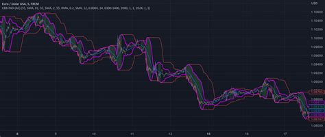 Custom Bollinger Bands With Filters Indicator As By Adam Szafranski — Tradingview