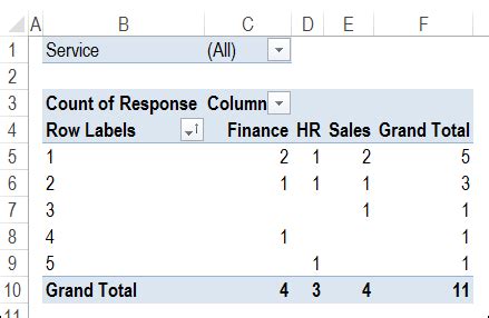 Show Survey Responses In Pivot Chart Excel Pivot Tables