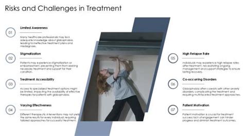 Risks And Challenges In Treatment Globophobia Ppt Template St Ai Ss Ppt Template