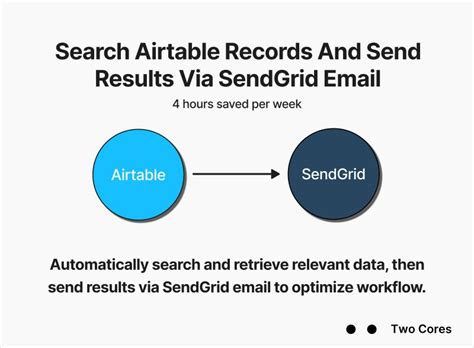 businessautomation productivity workflowoptimization airtabletips