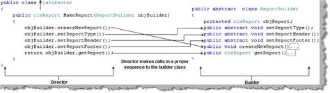Design Pattern Faq Part 1 Training Codeproject Design Pattern Faq Part 1 Training Codeproject