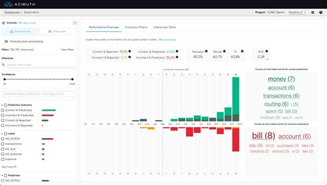 azimuth servicenow research