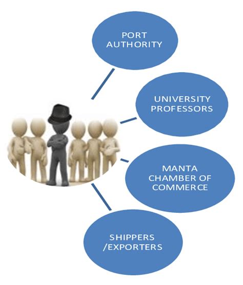 Members Of Delphi Group Download Scientific Diagram