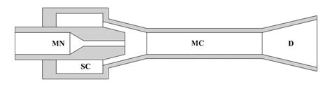 Schematic View Of The Co 2 Transcritical Ejector Download Scientific Diagram
