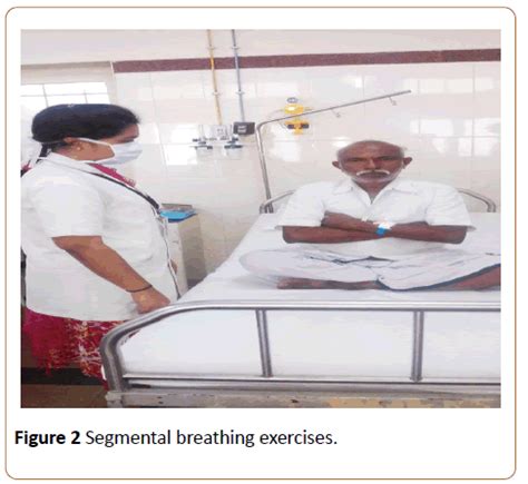 Efficacy Of Tens And Respiratory Physiotherapy To Improve Functional