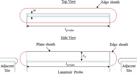 Figure 3 From The Flush Mounted Rail Langmuir Probe Array Designed For