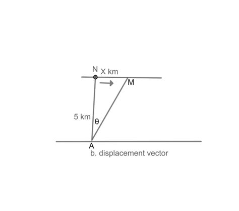 needs clarity on this displacement vector diagram