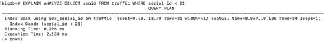 Indexing In Postgres What Is Indexing By Jay Prakash Geek Culture