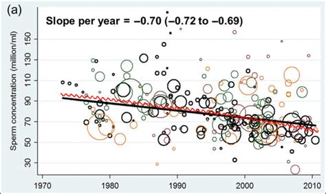 Carbon Dioxide Is Shriveling Mens Balls The Extinction Chronicles