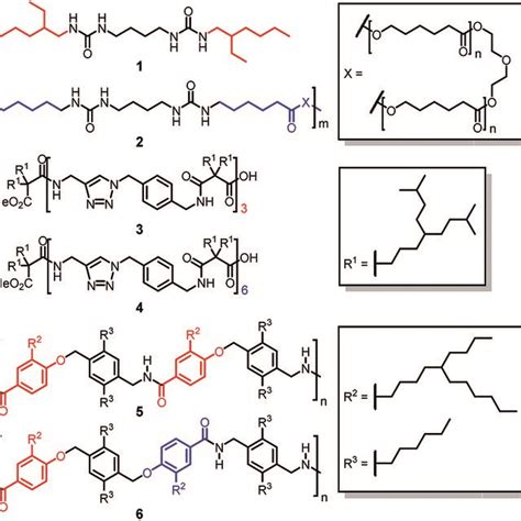 Structural Flexible Bisurea Compound 1 And Bisurea Polymer 2 Hexaamide