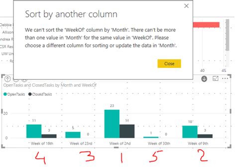 Excel Formula Sorting By Column Gives An Error Power Bi Desktop