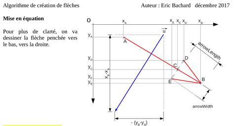 Forum Du Club Des Développeurs Et It Pro Ericb2 Blogs