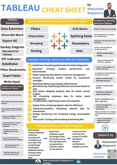 Tableau Cheat Sheet Essential Tips And Tricks