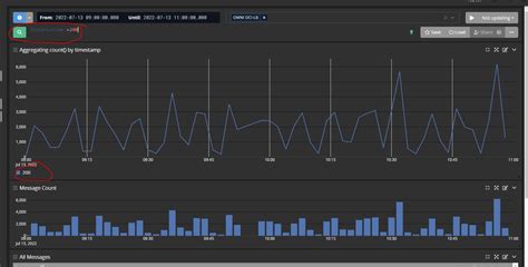 How To Create Dashboard Widget With Multiple Series Search Graylog Central Peer Support