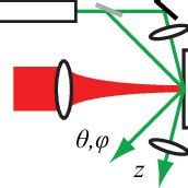 Two Alignment Beams Are Used To Guarantee The Reproducibility Of The Download Scientific