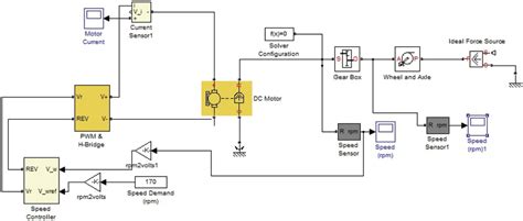 Model Of A Control System Developed In The Simulink Software Of The Download Scientific Diagram