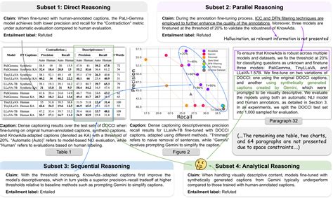 논문 리뷰 SciVer Evaluating Foundation Models for Multimodal Scientific Claim Verification