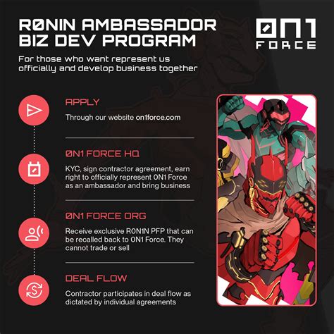 Building The 0n1 Force Brand Franchise R0n1n And World Club Programs Explained Nft Culture