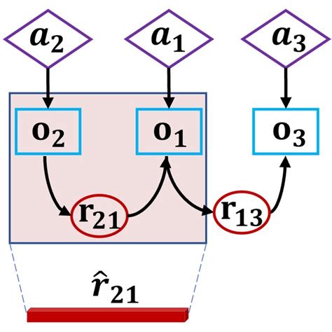 Spatial Graph Convolutional Network Where The Colored Neighborhood Is Download Scientific