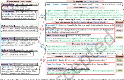 Figure 9 From Policy Driven Knowledge Selection And Response Generation For Document Grounded