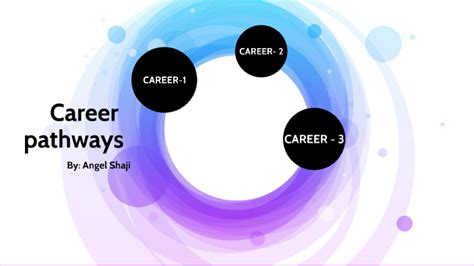 Planning Possible Pathways By Angel Shaji On Prezi