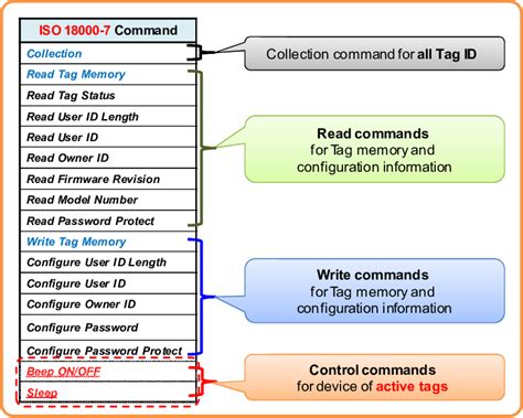 An Example Of The Synchronous Communication Download Scientific Diagram