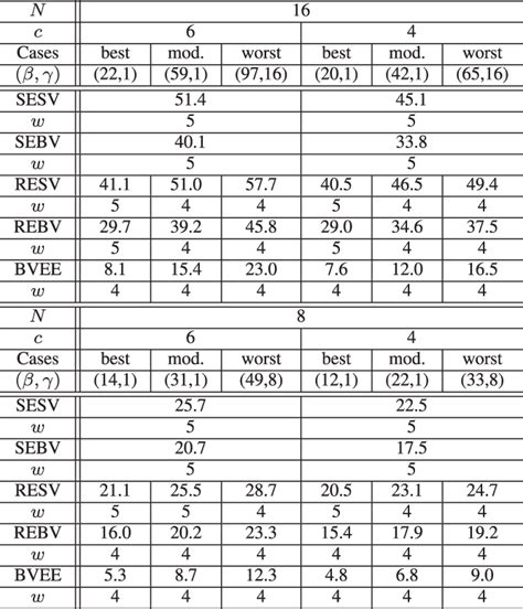 Table Vi From Fast Verification Of Signatures With Shared Ecqv Implicit Certificates Semantic