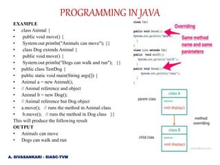 PROGRAMMING IN JAVA-unit 3-part II | PPT